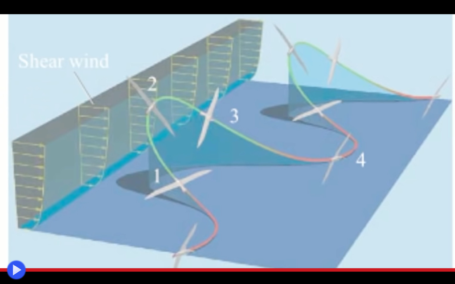 881 Km/h: perché all'aereo telecomandato più veloce del mondo dovrebbe ...